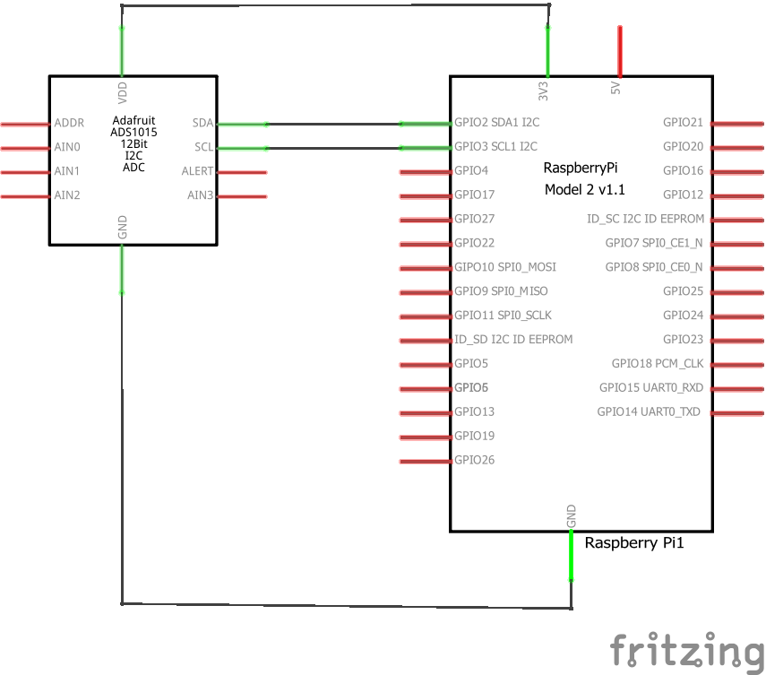 Raspberry Pi and ADS1015 12 bit adc | Pi bits Raspberry Pi and ADS1015 12 bit adc | Pi bits